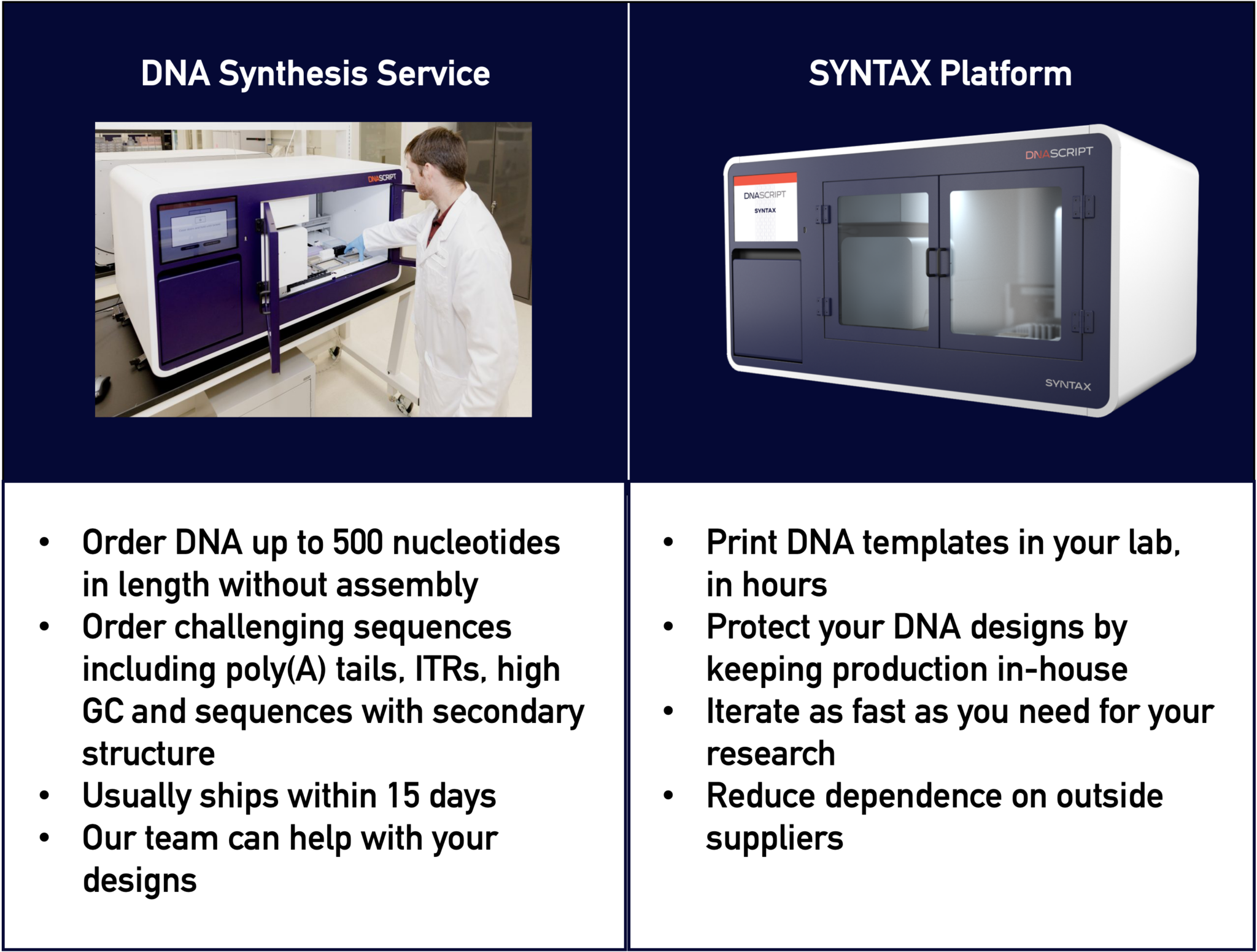 Enzymatic DNA Synthesis - The Future of DNA is Here | DNA Script Blog
